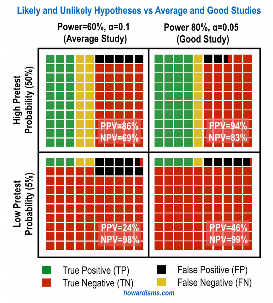 How Do I Know If A Study Is Valid?